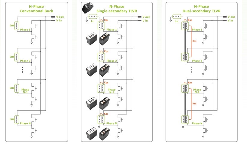 TLVR電感【GTLVR Serie】超低直流阻抗超大耐電流 AI伺服器電感 雙E型磁芯1:1 耦合電感器 | GOTREND 高創科技-專業電感製造商、電感設計公司